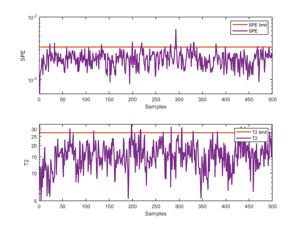 核主元分析 KPCA及matlab代码_核主成分分析matlab完整代码-CSDN博客