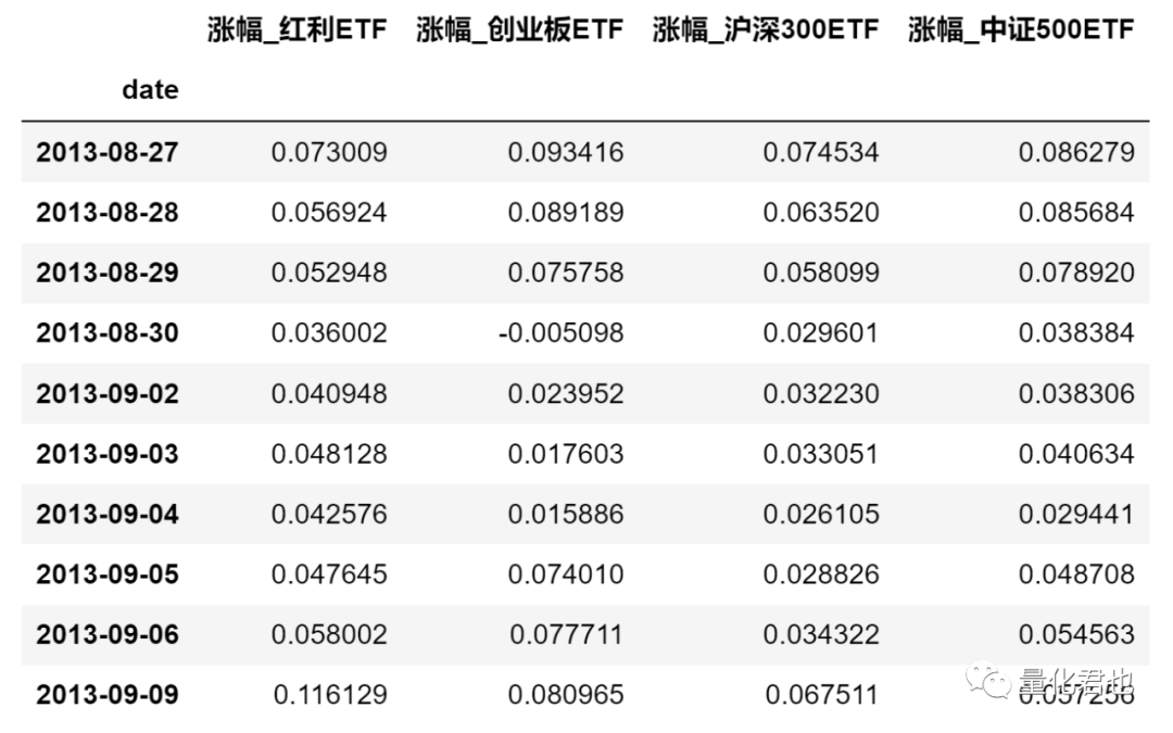 手把手教你构建与改进轮动策略（十年10倍，附Python源码）_python etf轮动策略 原代码-CSDN博客