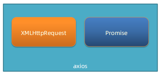 认识Promise-CSDN博客