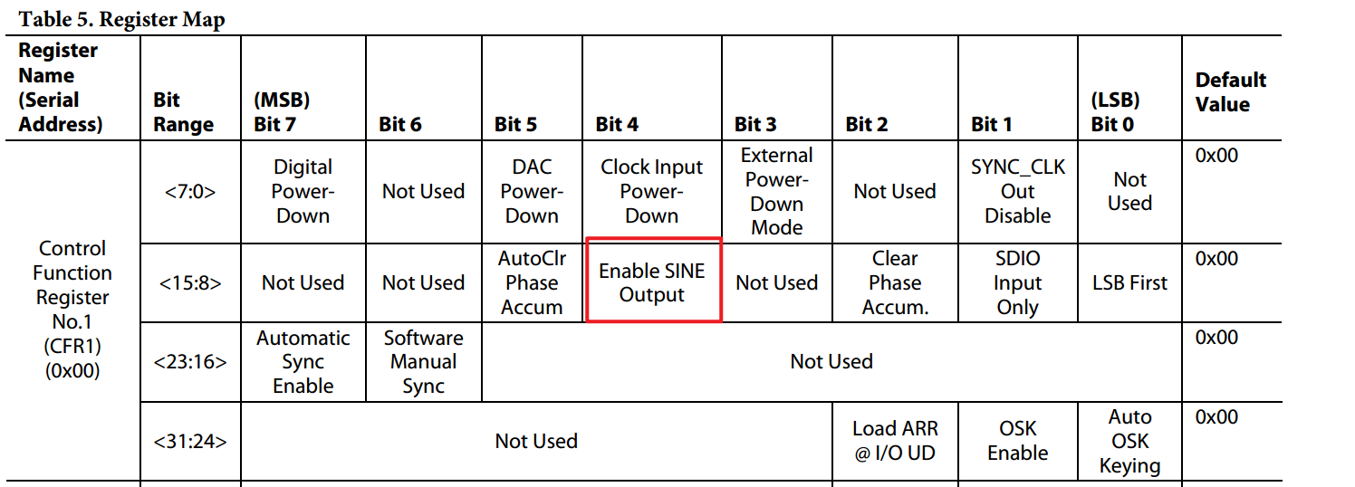 【STC8】AD9951_clock stall high-CSDN博客