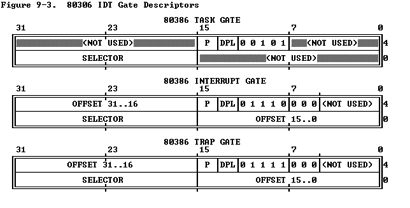 操作系统实验报告1：ucore Lab 1_操作系统lab1-CSDN博客