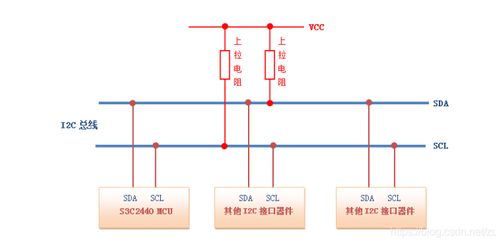 一文了解I2C_i2c起始信号后,scl会拉低吗-CSDN博客