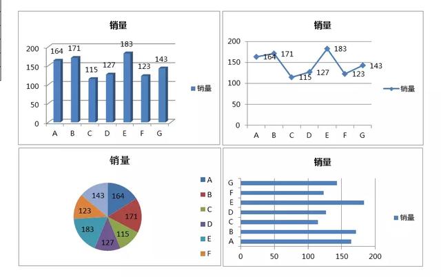 Bootstrap如何插入柱状图excel迷你折线图和柱状图,比其他图表更简单实用 Csdn博客