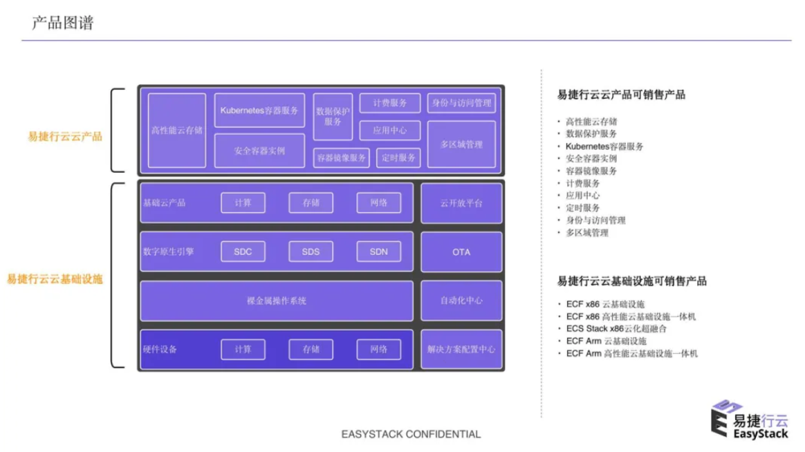 17. 基于Arm架构的云计算最新进展_arm版本部署openstack-CSDN博客