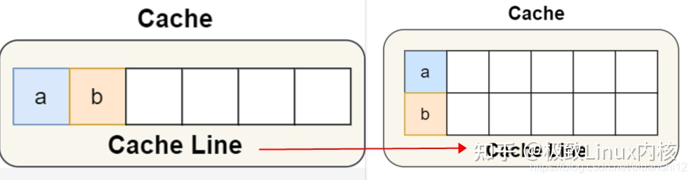 讲解Linux内核高速缓存(cache)原理（图例解析）_linux cache-CSDN博客