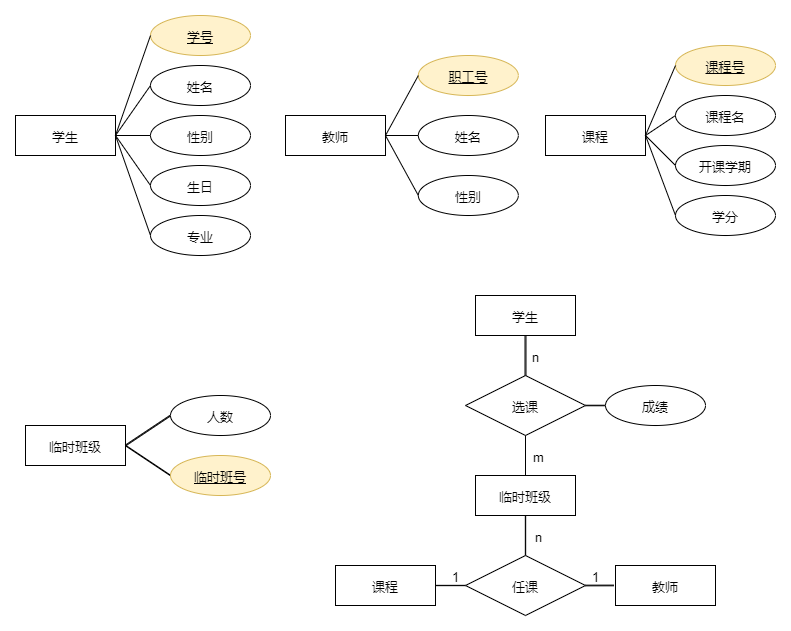 学生课程成绩信息实体表设计mysql数据库综合实验 设计某高校学生选课管理系统 Csdn博客 