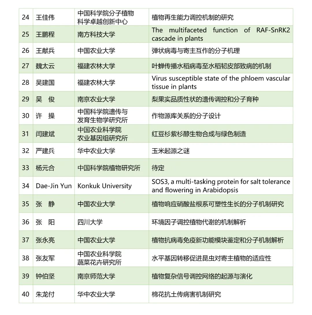 2024整合植物生物学前沿学术研讨会暨JIPB编委会 (附盖章版会议通知)-CSDN博客