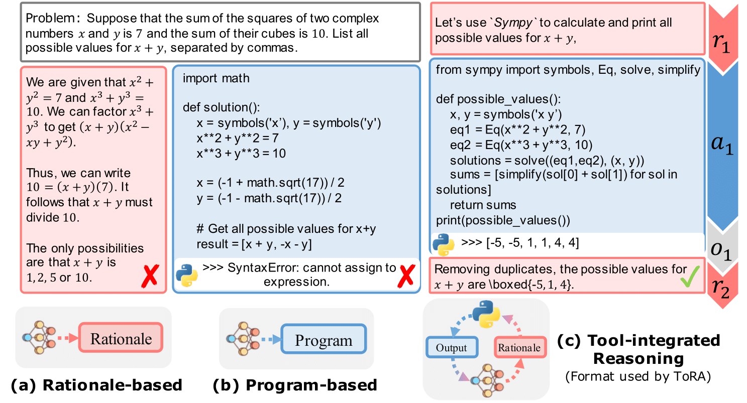 ToRA 入门指南 - 一款全新的数学推理工具学习代理_prompt中的过tora详解-CSDN博客