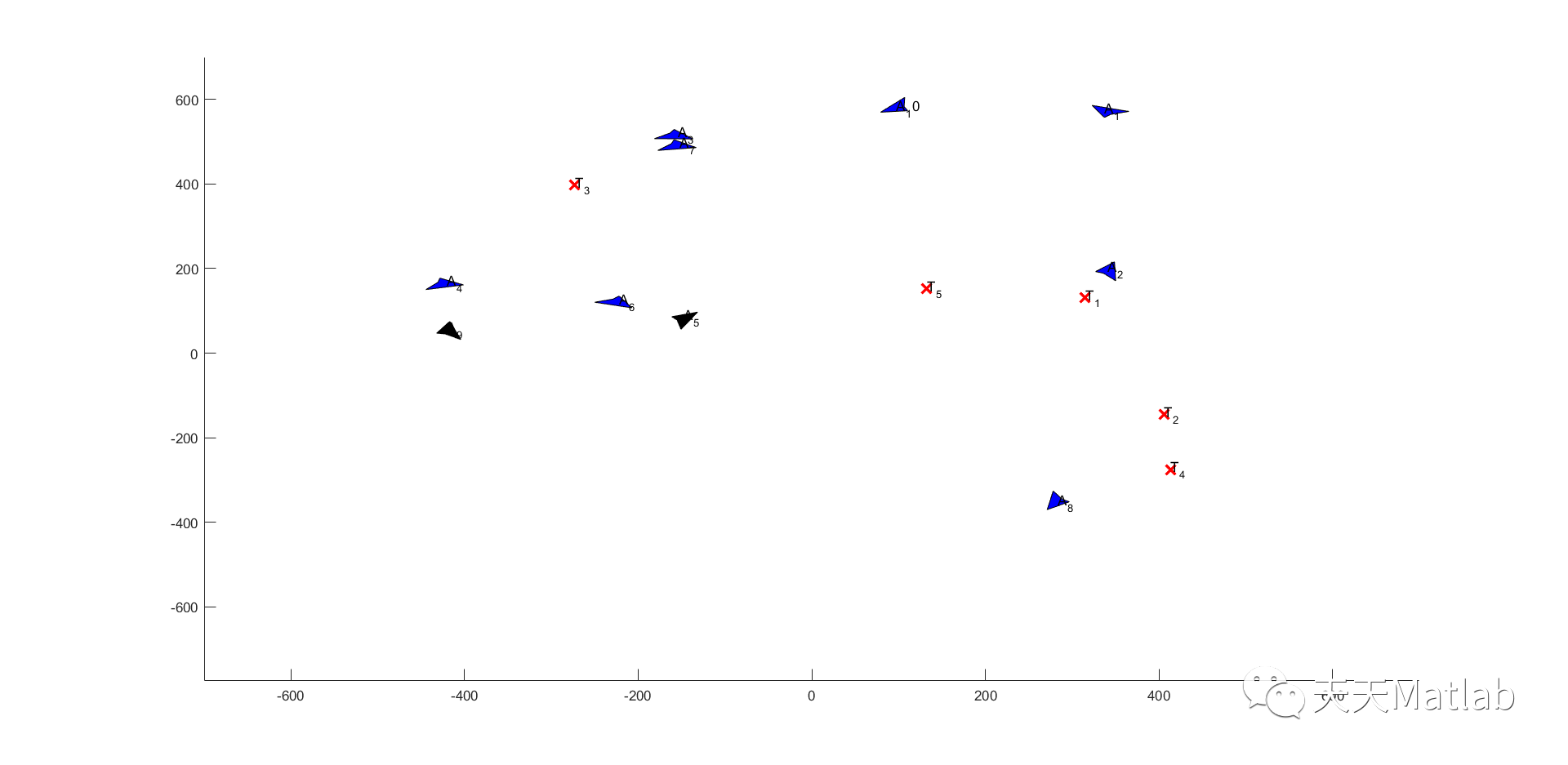 【任务分配】基于matlab实现多无人机动态任务分配附matlab代码无人机编队matlab代码 Csdn博客