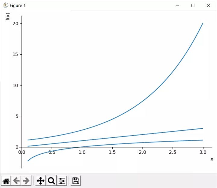 python log的反函数_使用Python玩转高等数学(4)：对数函数_陈晓理的博客-CSDN博客