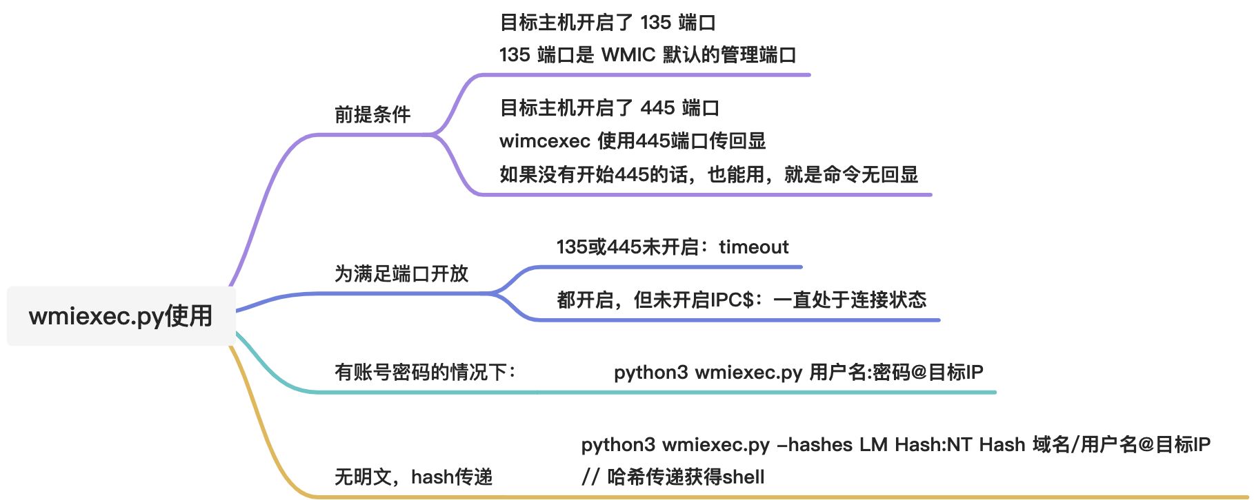 WMI使用学习笔记_wmiexec-CSDN博客