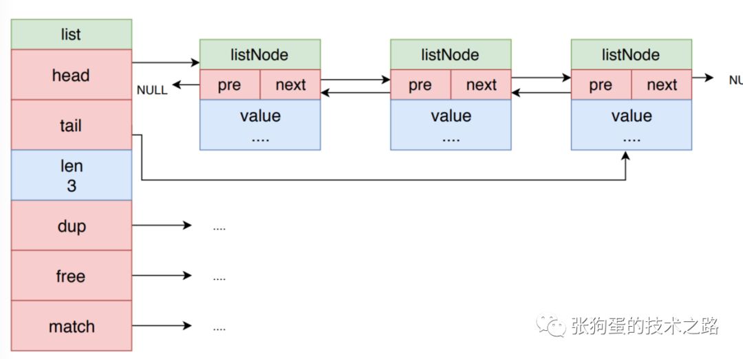 十二张图带你了解 Redis 的数据结构和对象系统redis结构图 Csdn博客 4741