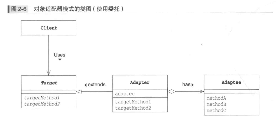 设计模式之adapter模式 分别用类的适配器和对象适配器 完成printer接口利用banner的方法实现打印。 Csdn博客