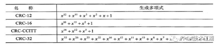 基于FPGA 的CRC校验码生成器_crc16 ccitt fpga-CSDN博客