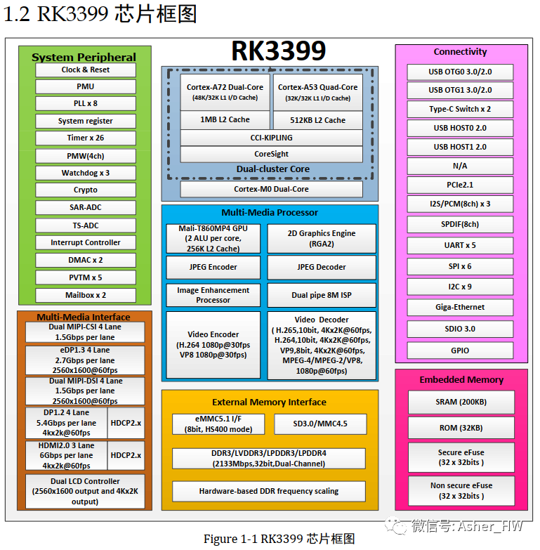 瑞芯微 RK3399全套硬件开发资料_rk3399资料-CSDN博客