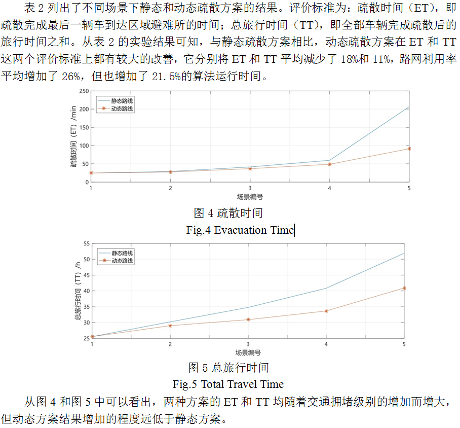 蚁群算法路径规划代码python考虑实时路况反馈的动态路径规划算法研究binglunge的博客 Csdn博客