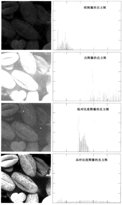 图像增强 直方图均衡化及其python实现python编写一个函数实现 16 位无符号整型图像的直方图均衡化。 Csdn博客