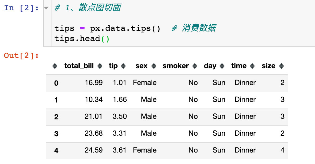可视化神器plotly玩转多子图绘制plotly绘制多子图 Csdn博客 