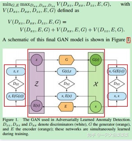 gan判别器的loss接近零_GAN+异常检测-CSDN博客