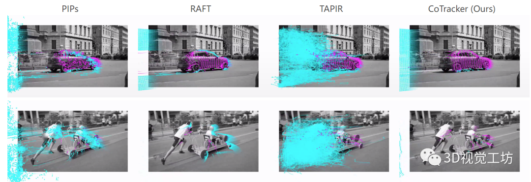 Meta最新开源『跟踪一切』升级版！性能超越OmniMotion！-CSDN博客
