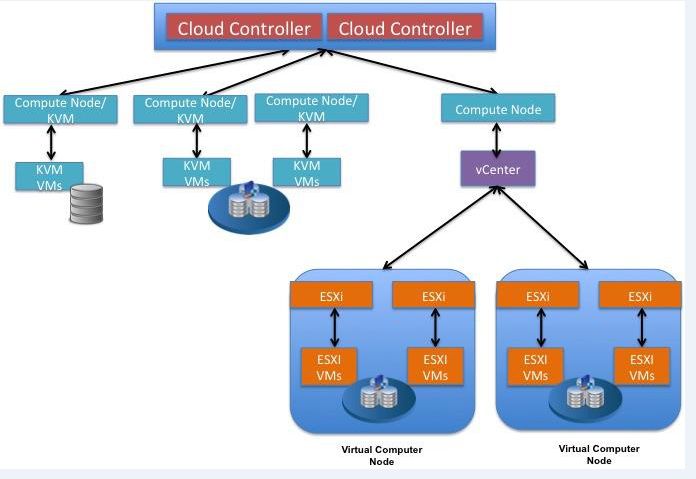 容器与hypervisor之间的关系_hypervisor和容器的区别-CSDN博客