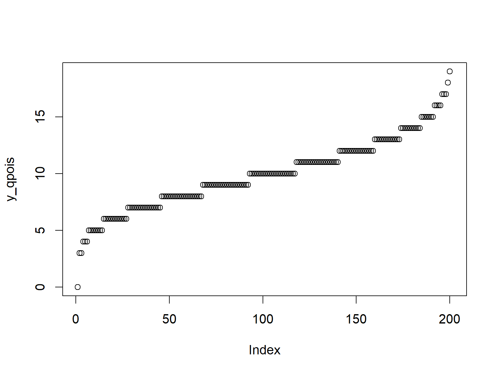 R语言泊松分布函数Poisson Distribution（dpois, ppois, qpois & rpois）实战-CSDN博客