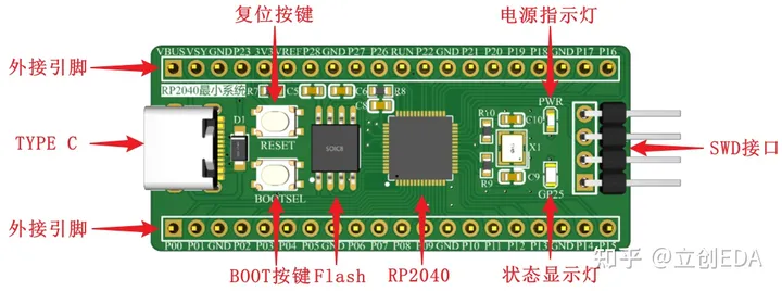 树莓派2040 详细讲解_rp2040-CSDN博客