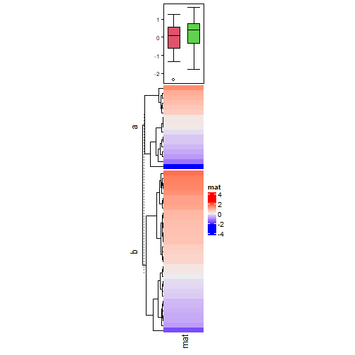 超详细的R语言热图之complexheatmap系列（2）_complexheatmap如何绘制多个组学的热图-CSDN博客