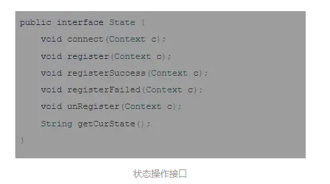 【SpringBoot 技术专题】「StateMachine」FSM 状态机设计及实现_定义一个基于状态机实例的handler-CSDN博客