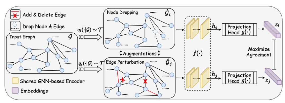 Make GNN Great Again：图神经网络上的预训练和自监督学习-CSDN博客