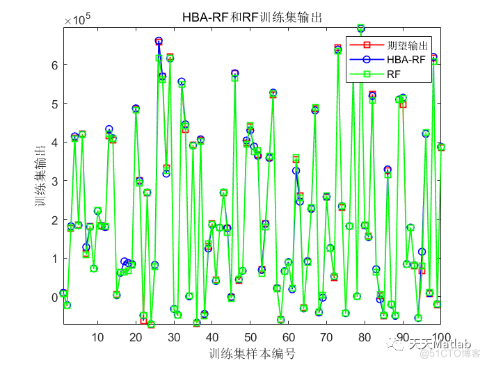 HBA-RF【22年新算法】基于蜜獾算法优化随机森林的多变量回归预测 可直接运行 注释清晰适合新手小白 Matlab~...-CSDN博客