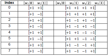 NR CSI Framework_csi-resourceperiodicityandoffset-CSDN博客