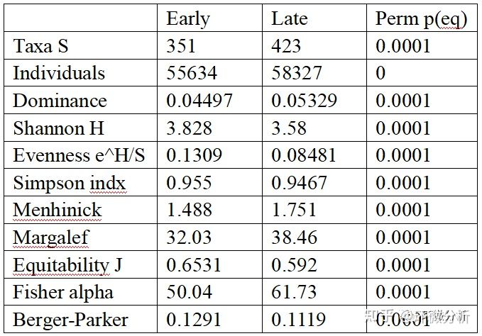 Mothur可视化_Mothur输出结果可视化_测序数据分析常用图表-CSDN博客