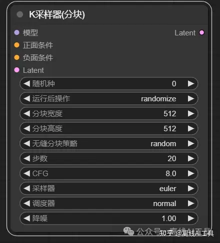 Stable Diffusion ComfyUI 速度更快，控制更精准_comfyui和stablediffusion哪个好-CSDN博客