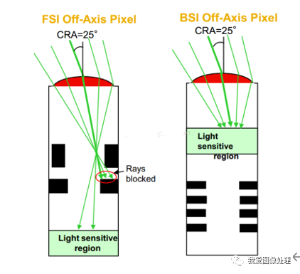 浅谈ISP-LSC_isp lsc-CSDN博客