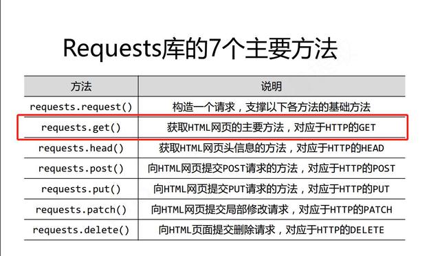 Beautifulsoup Find python res BeautifulSoup CSDN 