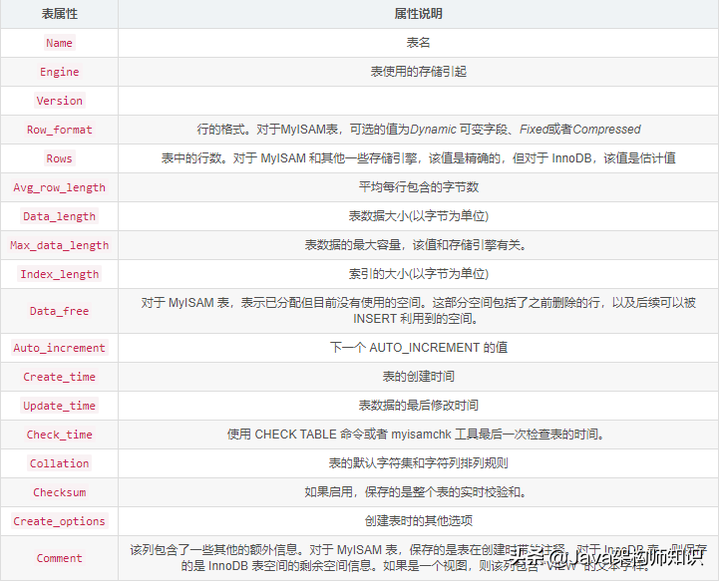 Mysql高性能优化笔记（含578页笔记pdf文档），收藏了 高性能mysql Pdf Csdn博客