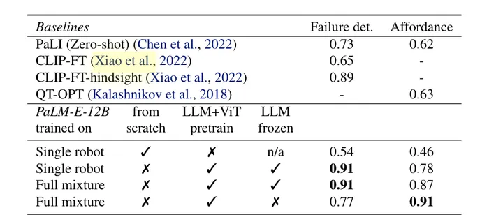 论文阅读-PaLM-E：多模态语言模型_palm-e模型-CSDN博客