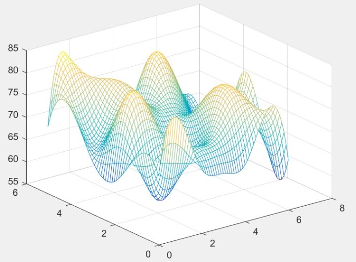 b样条曲面绘制 opengl_使用插值在matlab简单绘制三维建模！_weixin_39633054的博客-CSDN博客