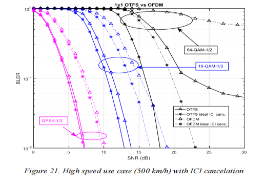 【OTFS白皮书翻译】(含原文下载)_otfs调制-CSDN博客