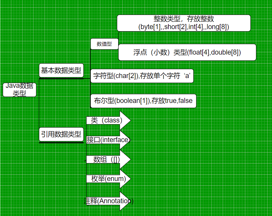 Java数据类型你真的了解吗？_java请描述你理解的数据类型-CSDN博客