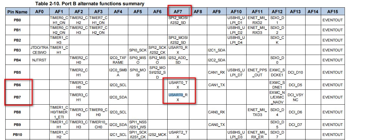 【GD32F427开发板试用】1. 串口实现scanf输入控制LED_gcc gd32 scanf-CSDN博客