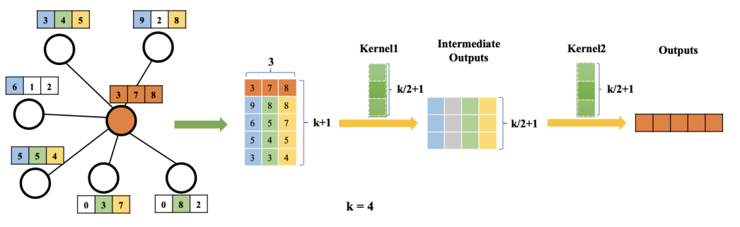 图神经网络新突破！连续两篇工作登Nature！分别是用图神经网络做蛋白质预测和材料设计。_神经网络画图nature-CSDN博客