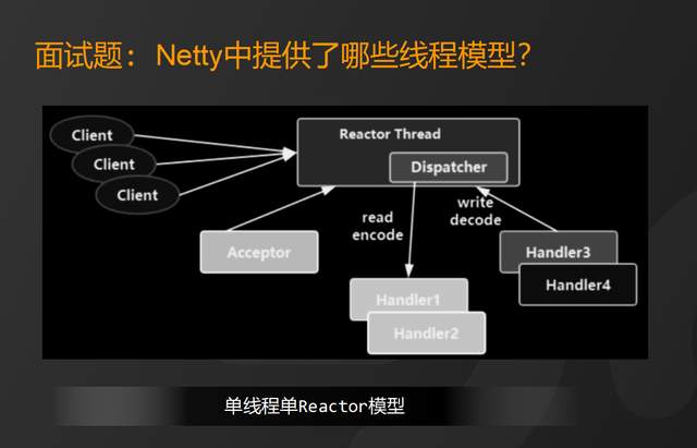 Netty中提供了哪些线程模型？_netty需要的线程有哪些-CSDN博客