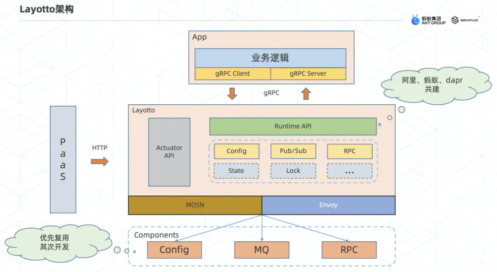 Go 2.0 正式落地，已发生翻天覆地变化！-CSDN博客