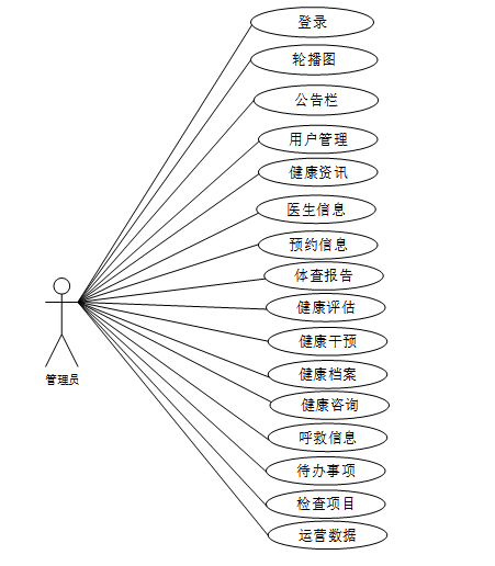 (附源码)ssm基于微信小程序的社区老人健康管理服务系统的设计与实现 毕业设计011513基于微信小程序的家庭监护与实现 源码 论文 Csdn博客