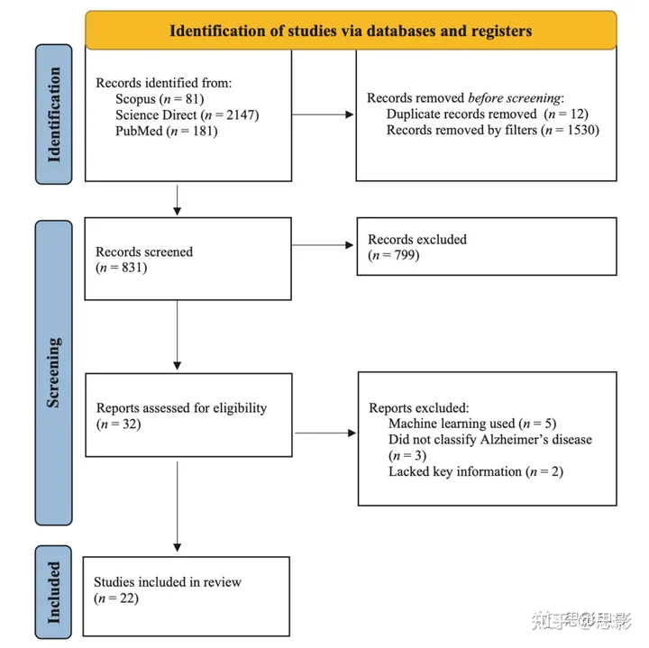 功能磁共振成像，深度学习与阿尔茨海默病_功能磁共振 深度学习-CSDN博客