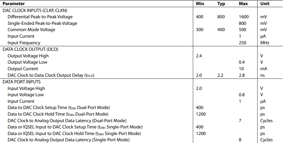基于SelectIO的高速DAC时序实现(三)_ad9747-CSDN博客