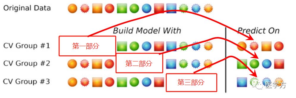 Bootstrap再抽样高分预测建模文章中的重抽样方法到底是个啥?捉刀鱼的博客 Csdn博客 3210
