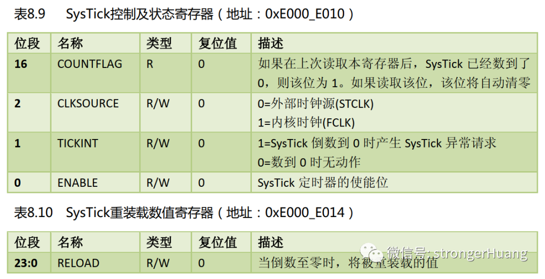 RTOS心脏滴答Tick设置多少才合适？-CSDN博客
